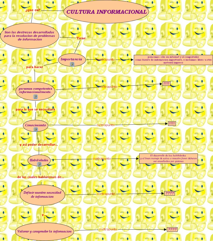 IHMC CmapTools - Concept Map :: tarea 1